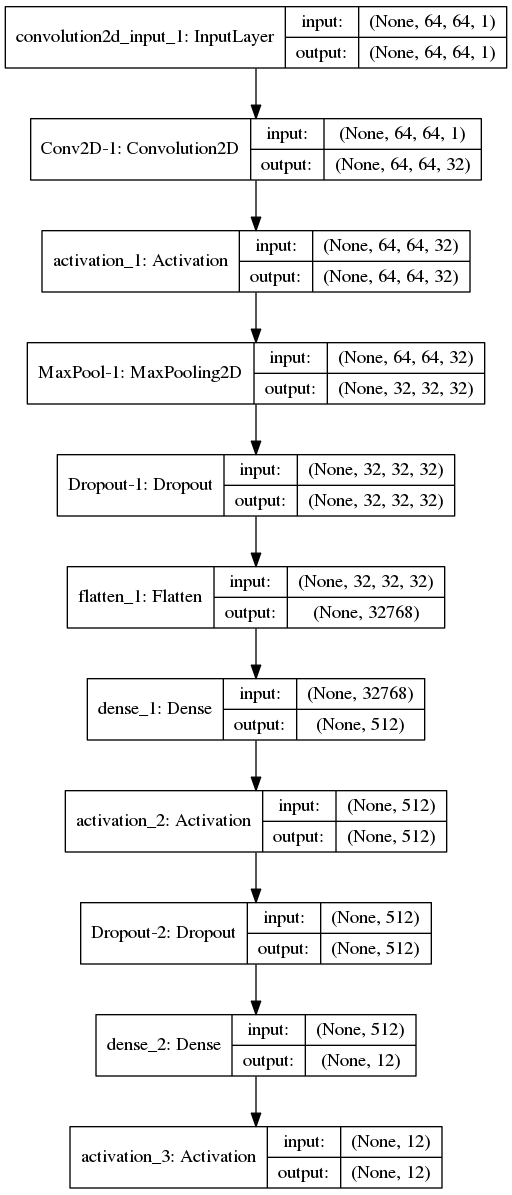 Keras+TensorFlowで実践CNN（その2） | Reafnex