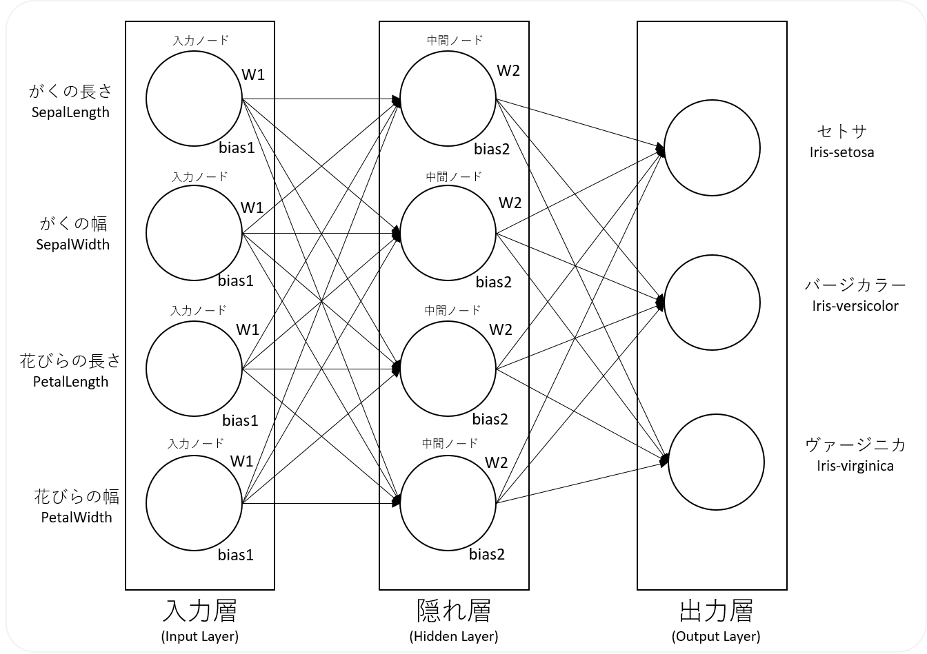 TensorFlowで実践ディープラーニング（その2） | Reafnex