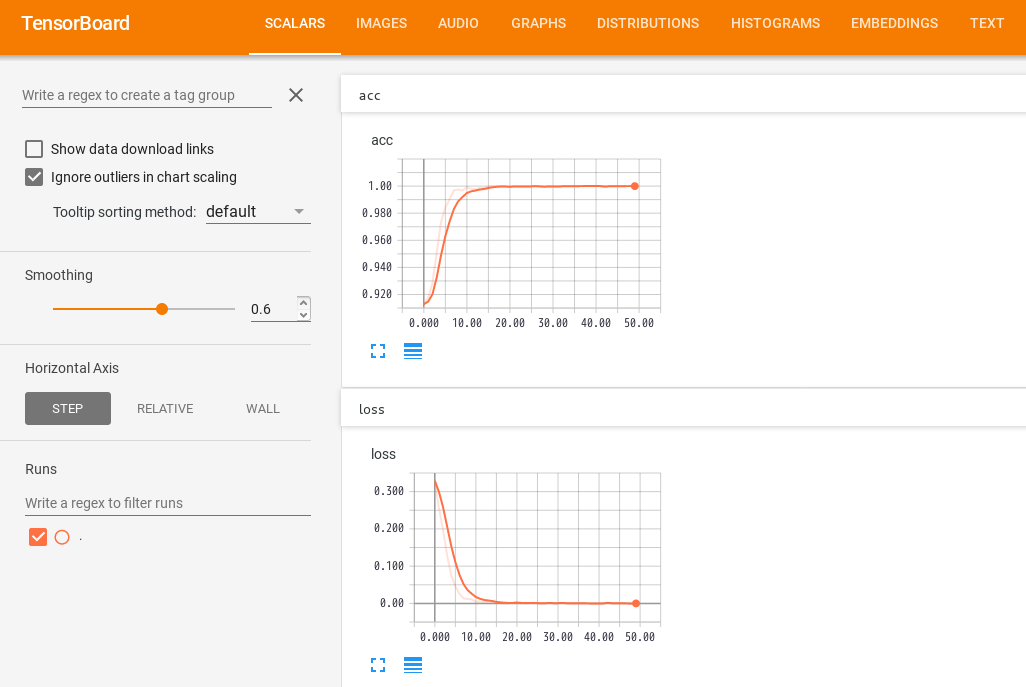 Keras+TensorFlowで実践CNN（その3） | Reafnex